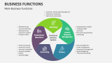 Business Functions Template for PowerPoint and Google Slides - PPT Slides