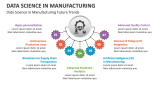 Data Science in Manufacturing Template for Google Slides and PowerPoint ...