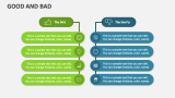 Good and Bad PowerPoint and Google Slides Template - PPT Slides