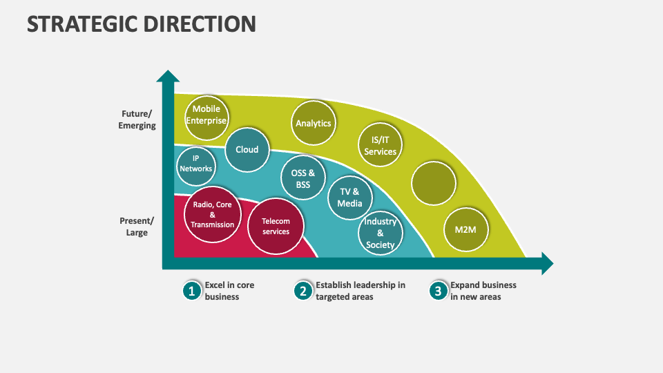 Strategic Direction Template for PowerPoint and Google Slides - PPT Slides