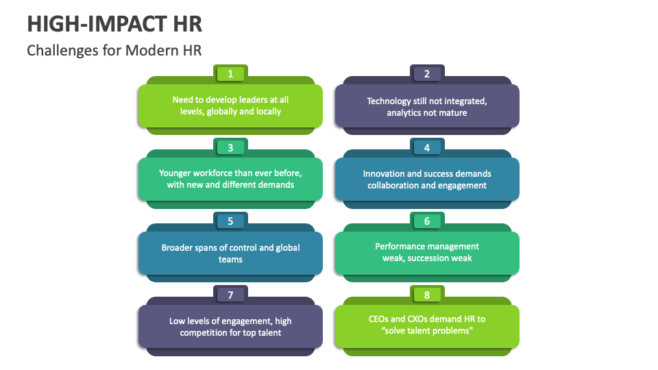 High-Impact HR Template for PowerPoint and Google Slides - PPT Slides