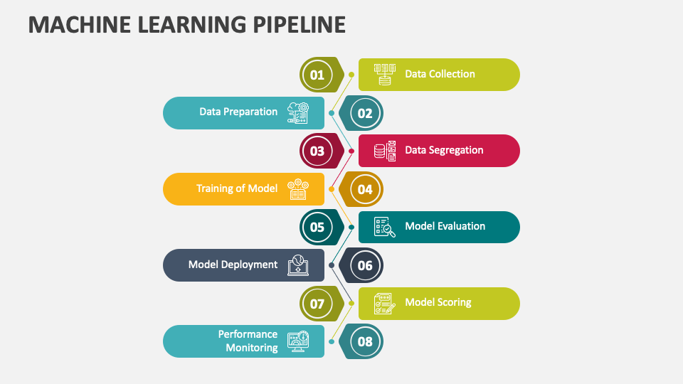 Machine Learning Pipeline Template for Google Slides and PowerPoint ... Machine Learning Pipeline Template for Google Slides and PowerPoint ...