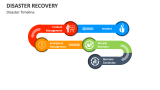 Disaster Recovery Template for PowerPoint and Google Slides - PPT Slides