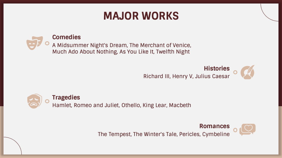 Free William Shakespeare Presentation Template for Google Slides and ...
