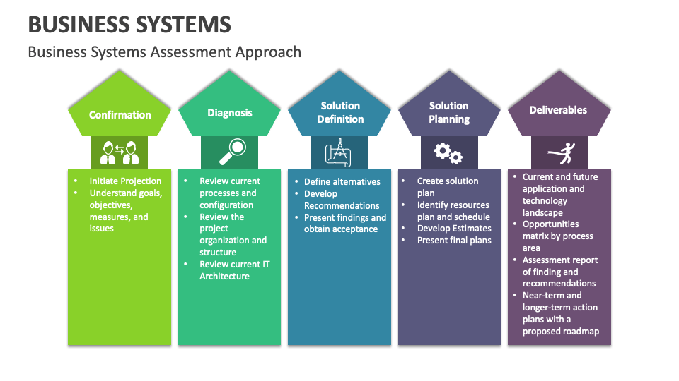 Business Systems Template for PowerPoint and Google Slides - PPT Slides