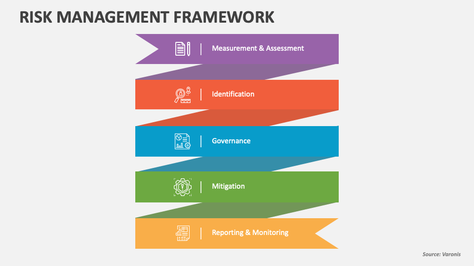Risk Management Framework PowerPoint and Google Slides Template - PPT ...