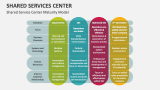 Shared Services Center Template for PowerPoint and Google Slides - PPT ...