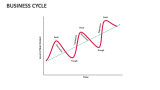 Business Cycle Template for PowerPoint and Google Slides - PPT Slides