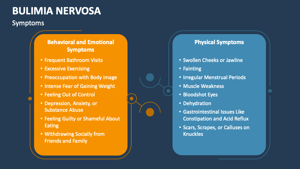 Bulimia Nervosa PowerPoint and Google Slides Template - PPT Slides
