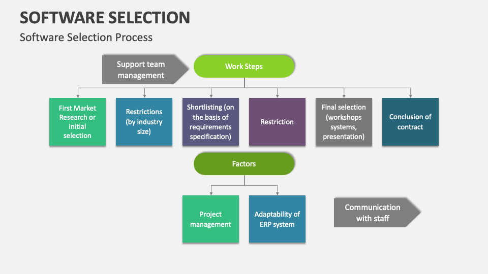 Software Selection Template for PowerPoint and Google Slides - PPT Slides