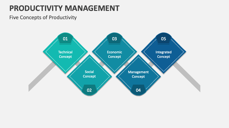Productivity Management Template for PowerPoint and Google Slides - PPT ...