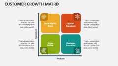 Customer Growth Matrix PowerPoint and Google Slides Template - PPT Slides