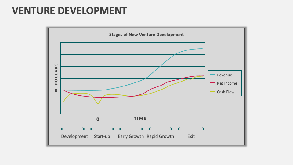 Venture Development Template for PowerPoint and Google Slides - PPT Slides