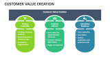 Customer Value Creation PowerPoint and Google Slides Template - PPT Slides