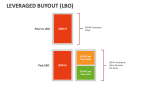 Leveraged Buyout (LBO) Template for PowerPoint and Google Slides - PPT Slides