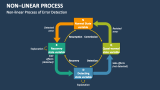 Non-Linear Process PowerPoint and Google Slides Template - PPT Slides