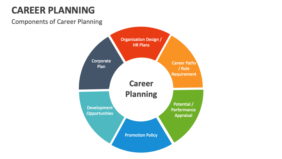Career Planning Template for PowerPoint and Google Slides - PPT Slides
