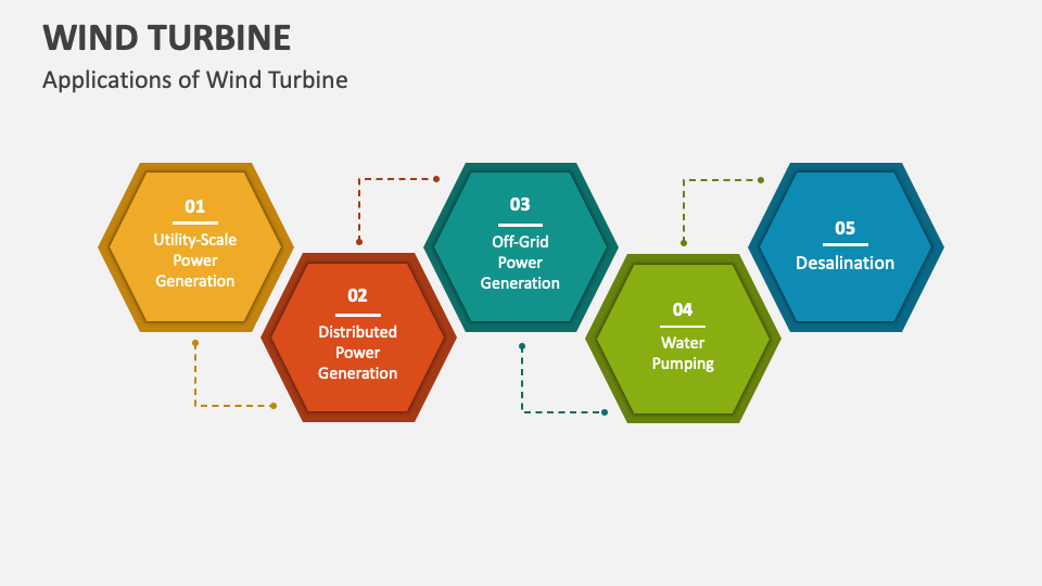 Wind Turbine PowerPoint and Google Slides Template - PPT Slides