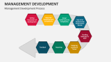 Management Development Template for PowerPoint and Google Slides - PPT ...