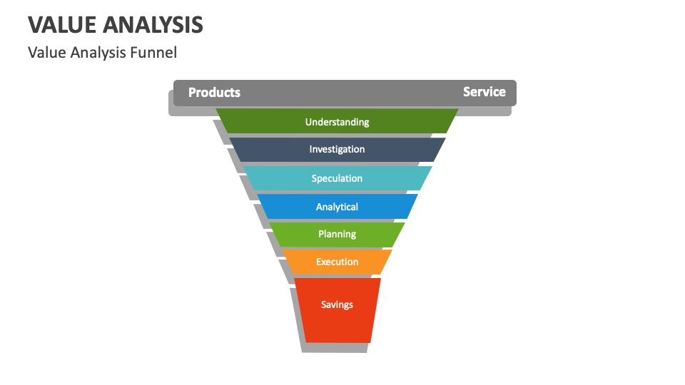 Value Analysis Template for PowerPoint and Google Slides - PPT Slides