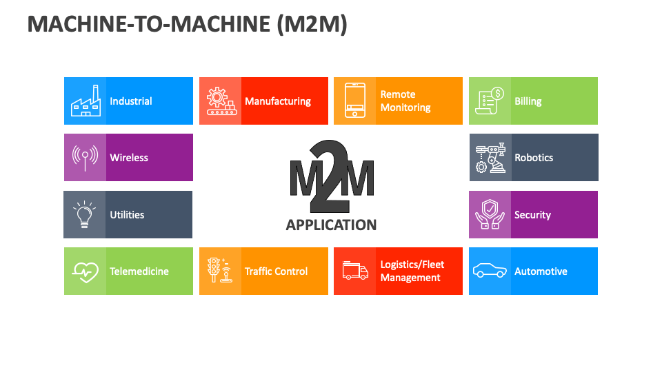 Machine-to-Machine (M2M) PowerPoint and Google Slides Template - PPT Slides