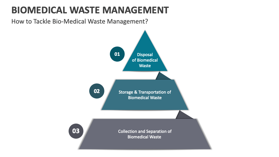 Biomedical Waste Management PowerPoint and Google Slides Template - PPT ...
