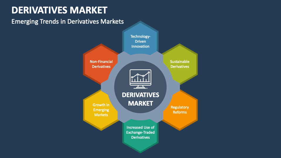 Derivatives Market PowerPoint and Google Slides Template - PPT Slides