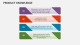 Product Knowledge Template for PowerPoint and Google Slides - PPT Slides