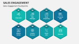 Sales Engagement Template for PowerPoint and Google Slides - PPT Slides