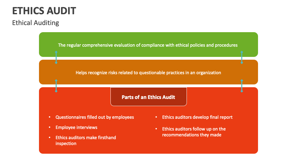 Ethics Audit PowerPoint and Google Slides Template - PPT Slides