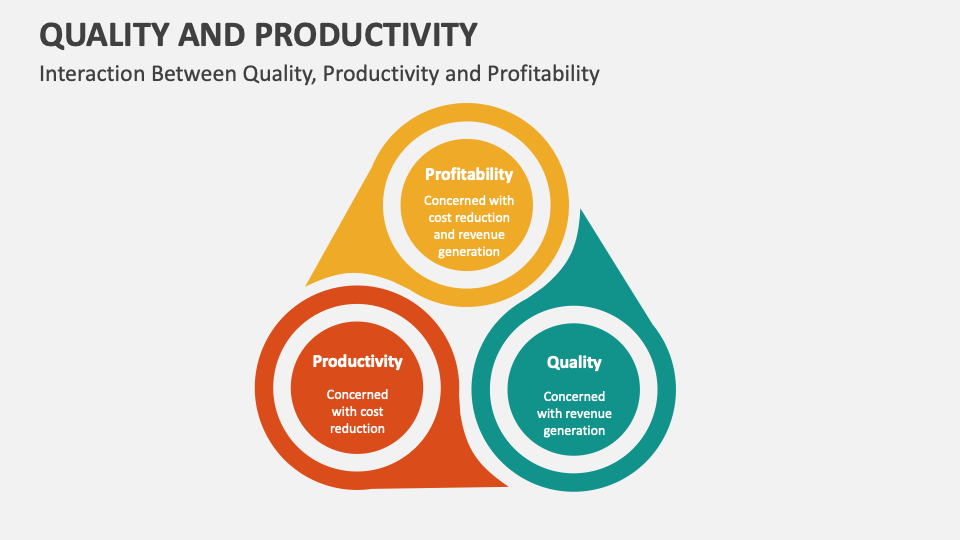 Quality and Productivity Template for PowerPoint and Google Slides ...