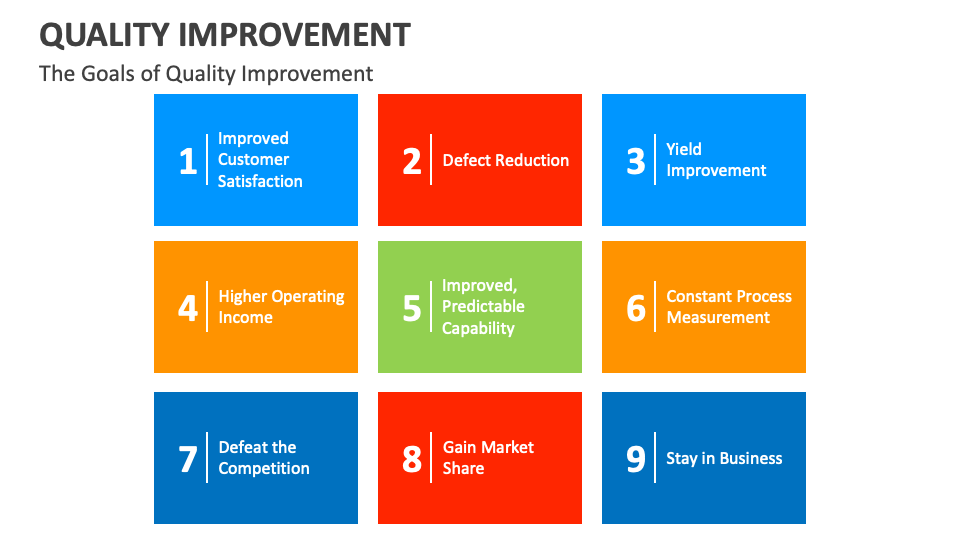 Quality Improvement Template for PowerPoint and Google Slides - PPT Slides