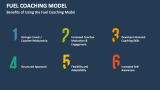 FUEL Coaching Model Template for Google Slides and PowerPoint - PPT Slides