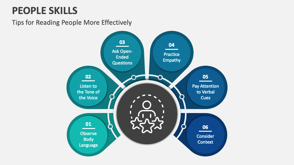 People Skills PowerPoint and Google Slides Template - PPT Slides