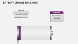 Battery Charge Diagram Template for PowerPoint and Google Slides - PPT ...