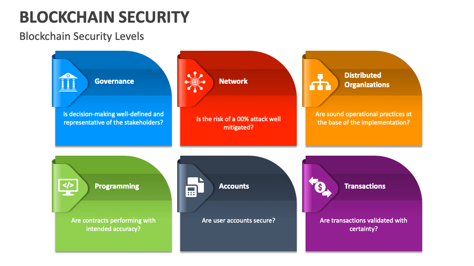 Blockchain Security PowerPoint and Google Slides Template - PPT Slides