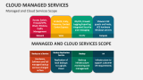 Cloud Managed Services Template for PowerPoint and Google Slides - PPT Slides
