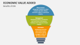 Economic Value Added PowerPoint and Google Slides Template - PPT Slides