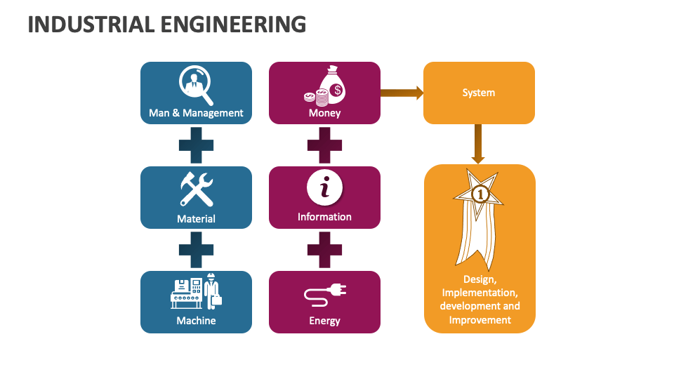 Industrial Engineering Template for PowerPoint and Google Slides - PPT ...