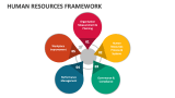 Human Resources Framework PowerPoint and Google Slides Template - PPT Slides