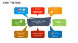 Split Testing Template for PowerPoint and Google Slides - PPT Slides