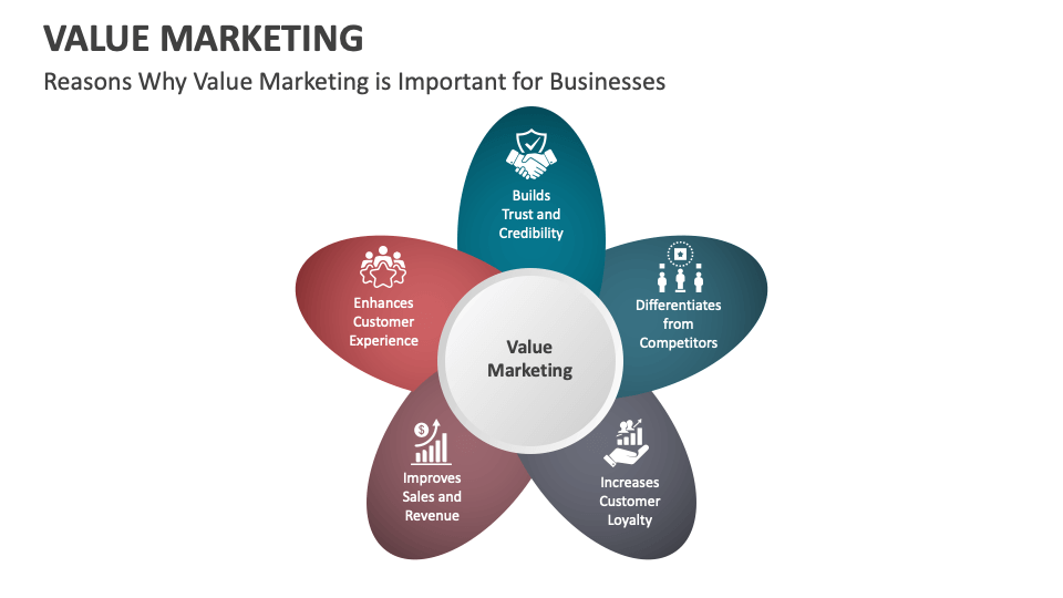 Value Marketing PowerPoint and Google Slides Template - PPT Slides