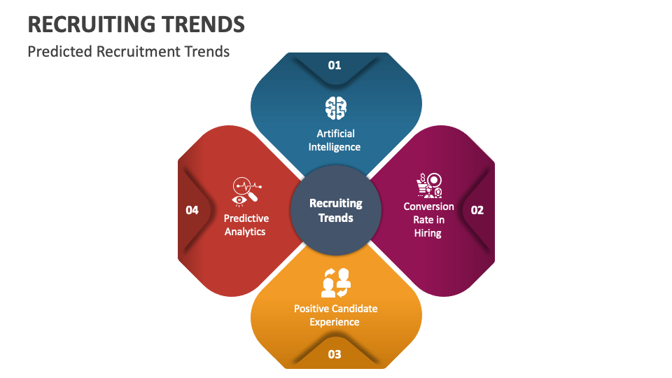 Recruiting Trends PowerPoint and Google Slides Template - PPT Slides