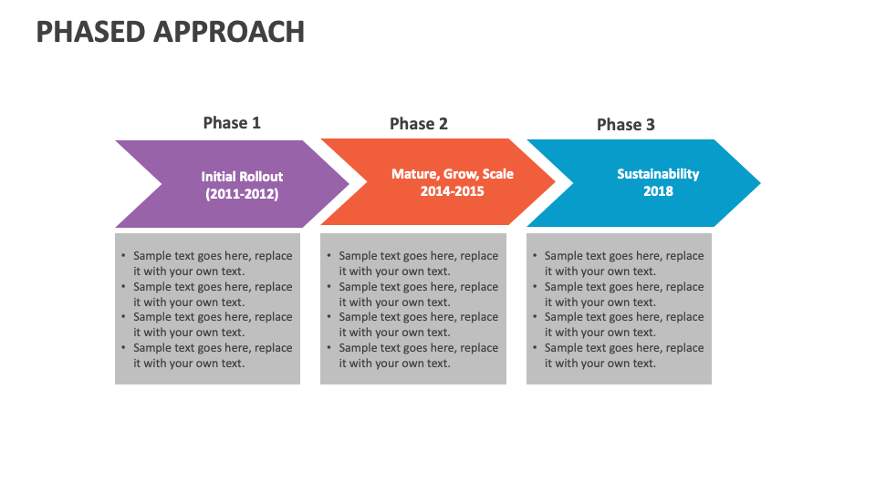Phased Approach Template for PowerPoint and Google Slides - PPT Slides