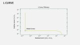 L Curve Template for PowerPoint and Google Slides - PPT Slides