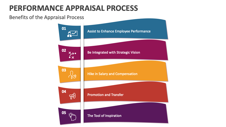 Performance Appraisal Process PowerPoint and Google Slides Template - PPT Slides