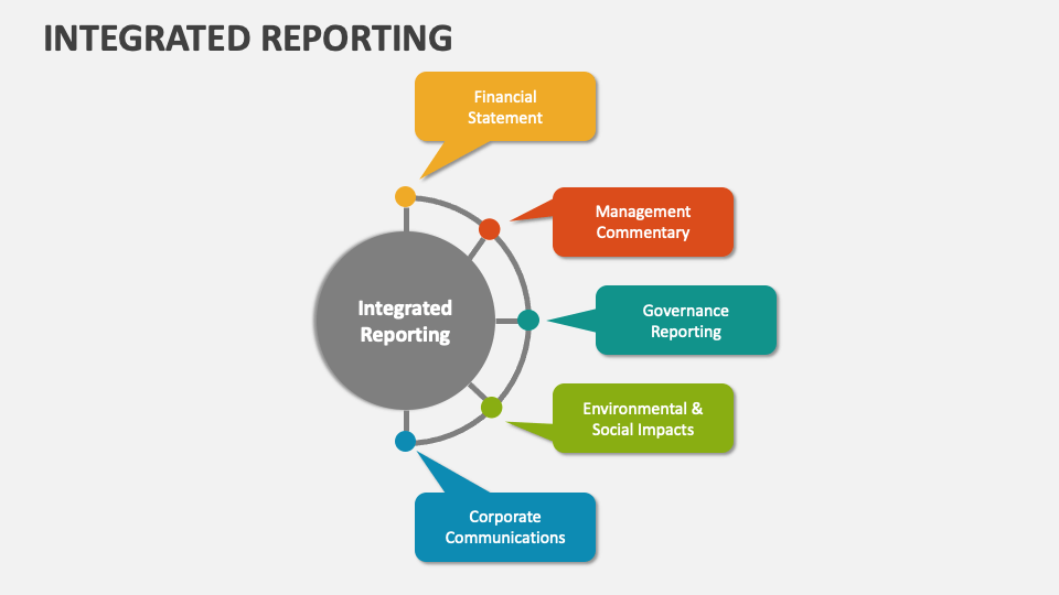 Integrated Reporting PowerPoint and Google Slides Template - PPT Slides