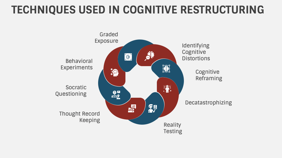 Cognitive Restructuring Template for Google Slides and PowerPoint - PPT ...