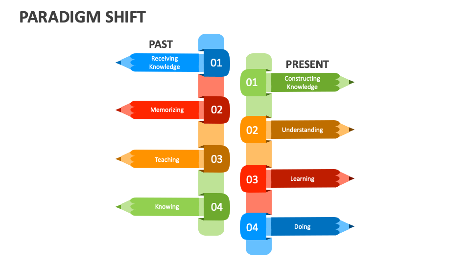 Paradigm Shift Template for PowerPoint and Google Slides - PPT Slides