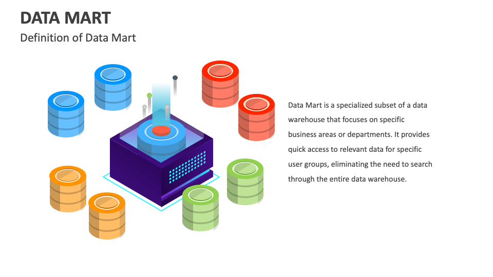 Data Mart PowerPoint and Google Slides Template - PPT Slides